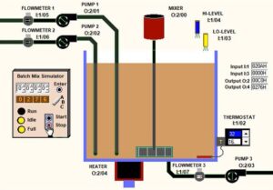 LogixPro Batch Mixing 2025