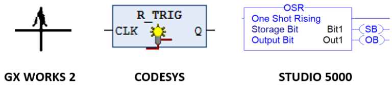 Flancos Ascendentes y Descendentes 2025
