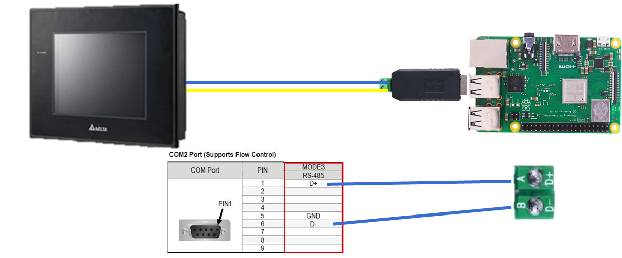 Comunicar Raspberry Pi con HMI Delta via Modbus ASCII 2026