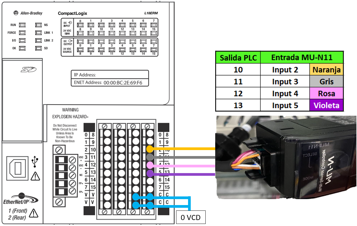 Enlazar PLC Compactlogix con MU-N11 Keyence 2026