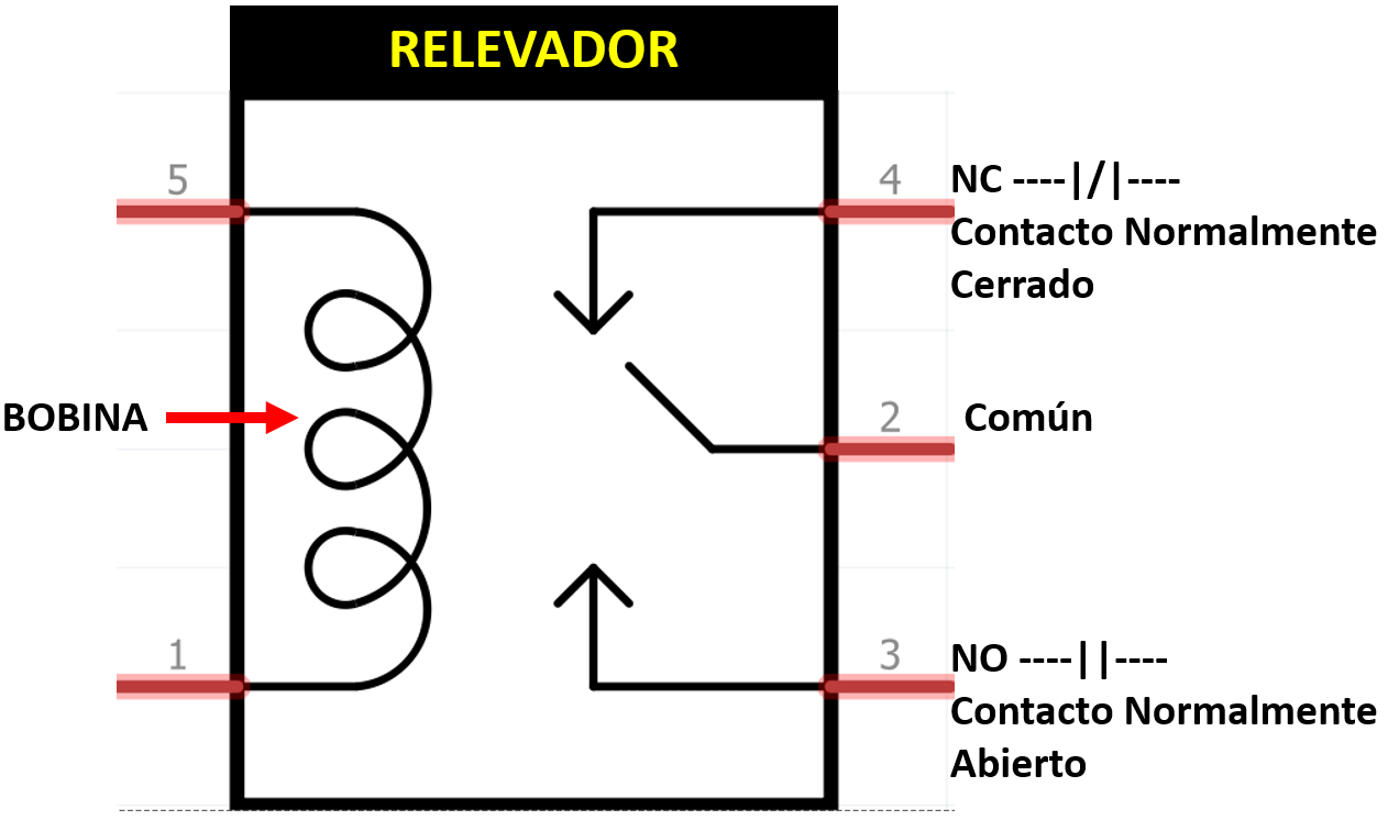 Introducción al Lenguaje Ladder 2025